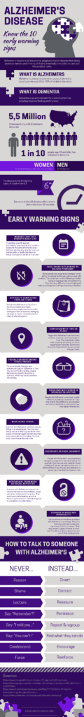 Alzheimer’s Disease -10 Warning Signs to watch for - Your Med Guide
