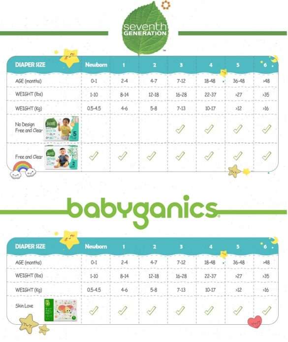 5 Quick Tips to Choose The Right Diaper for Baby - Your Med Guide