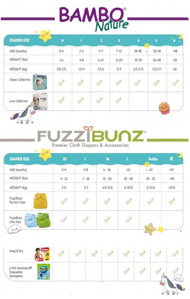 5 Quick Tips to Choose The Right Diaper for Baby - Your Med Guide