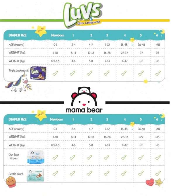 5 Quick Tips to Choose The Right Diaper for Baby - Your Med Guide