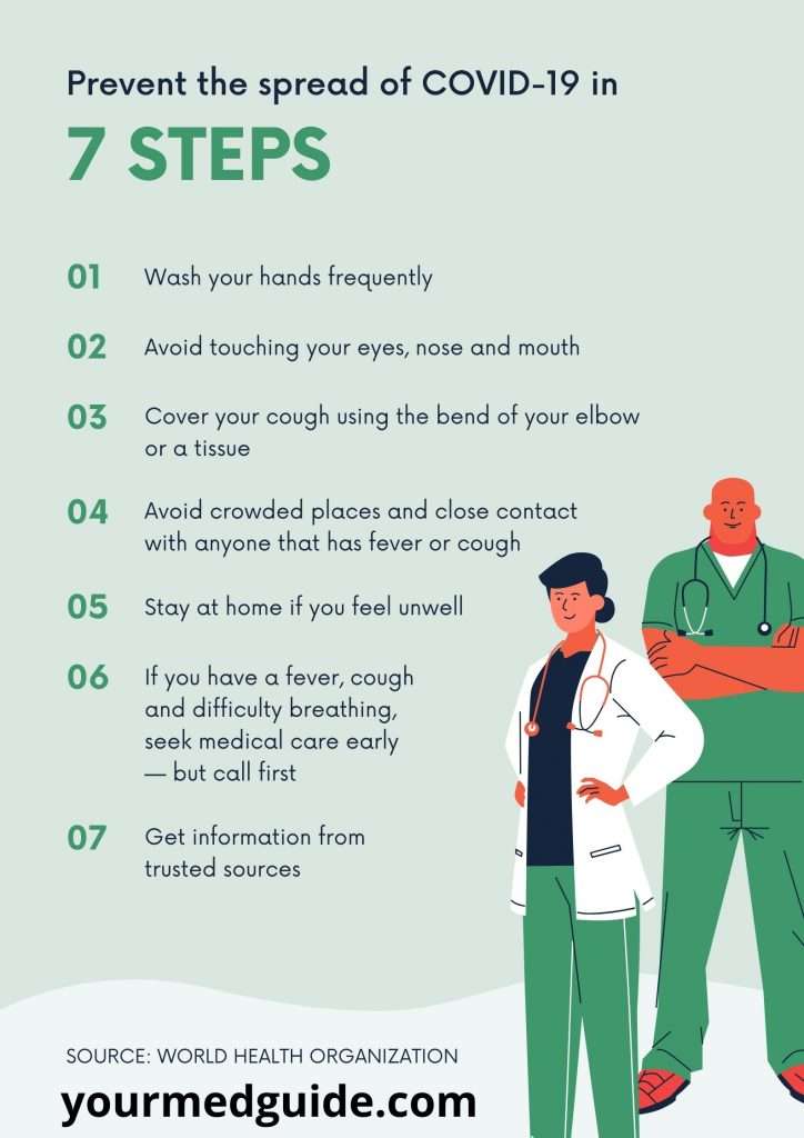 How to protect yourself from coronavirus while traveling - Your Med Guide